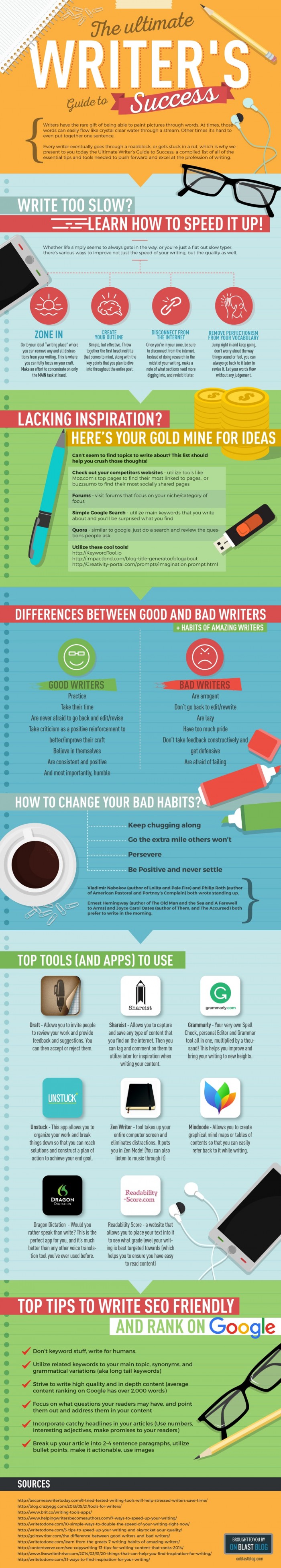 How to Form Writing Habits for Success [Infographic] - Syed Irfan Ajmal