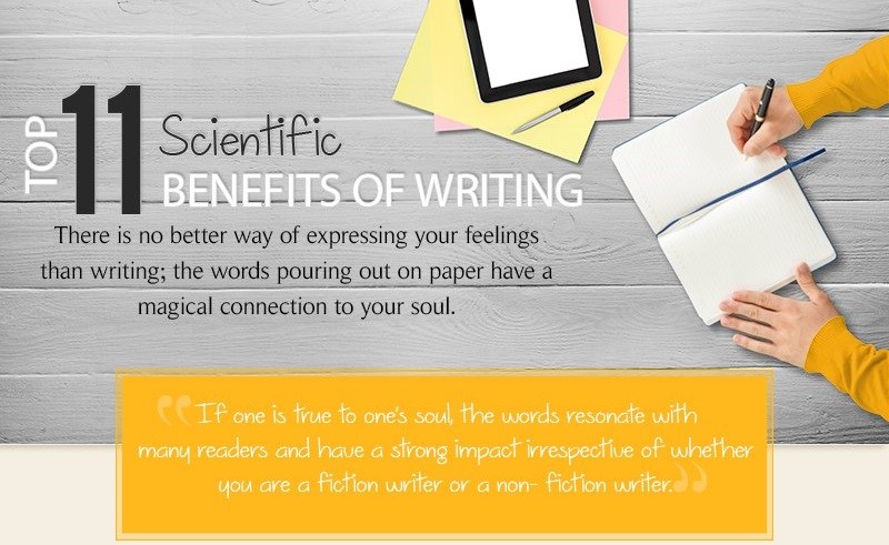 Top 11 Scientific Benefits of Writing (Infographic) - Syed Irfan Ajmal